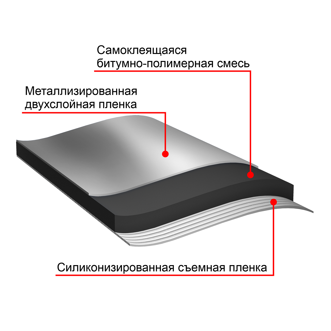 Ремонтная гидроизоляция ТЕХНОНИКОЛЬ 5 в 1 купить по цене САКСЭС в ...
